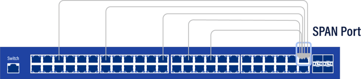 SPAN Ports vs. Network TAPs